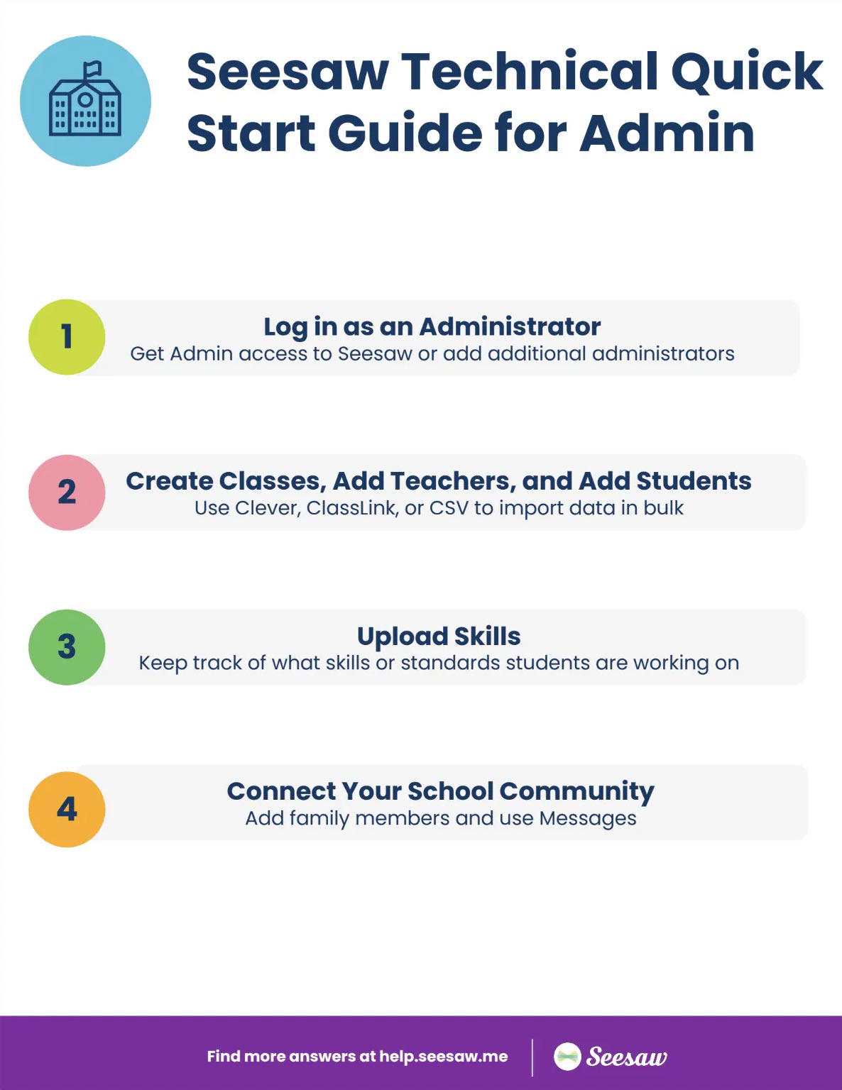 LAUSD Resources - Seesaw | Elementary Learning Experience Platform