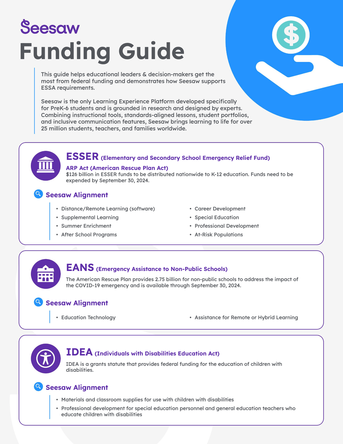 Funding Sources - Seesaw | Elementary Learning Experience Platform