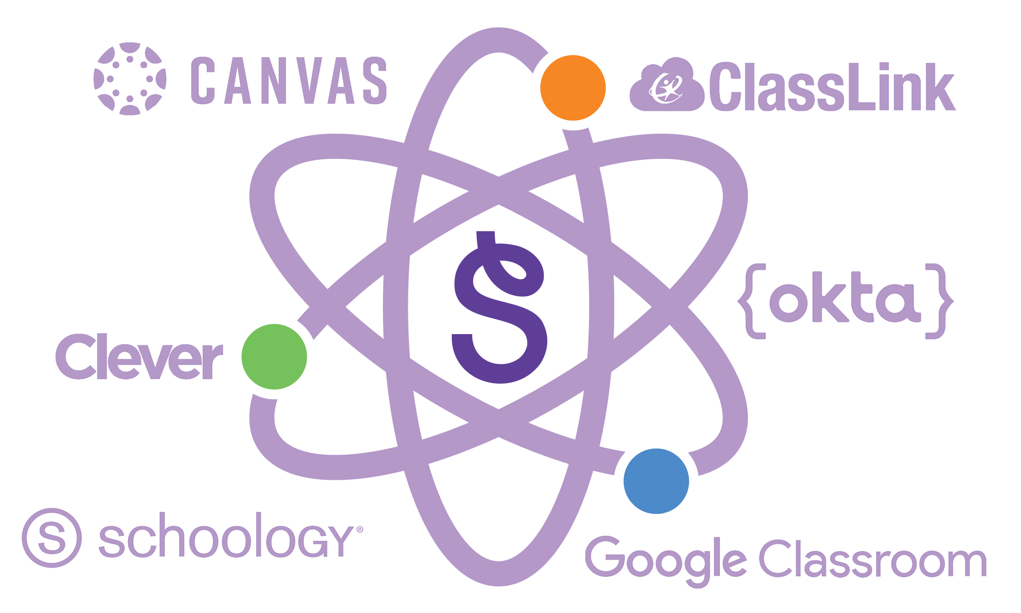 What's New - Seesaw | Elementary Learning Experience Platform