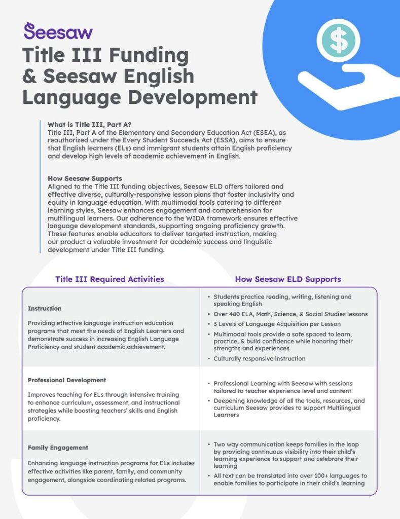 Funding Sources | Seesaw