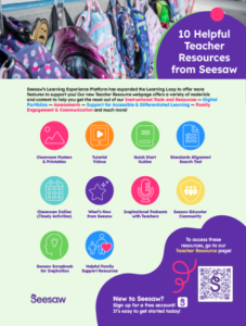 Free Classroom Posters & Printables | Seesaw