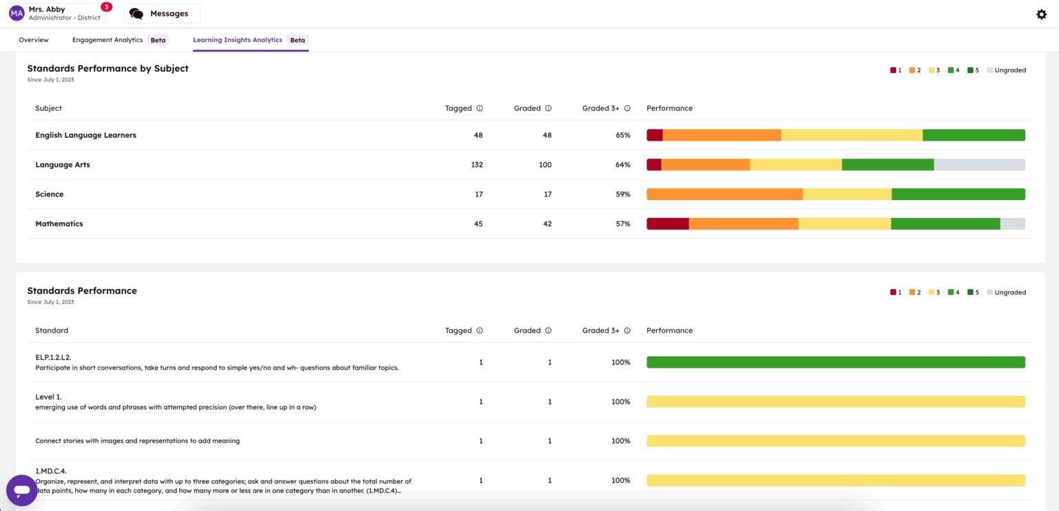 What's New in Seesaw - Seesaw | Elementary Learning Experience Platform