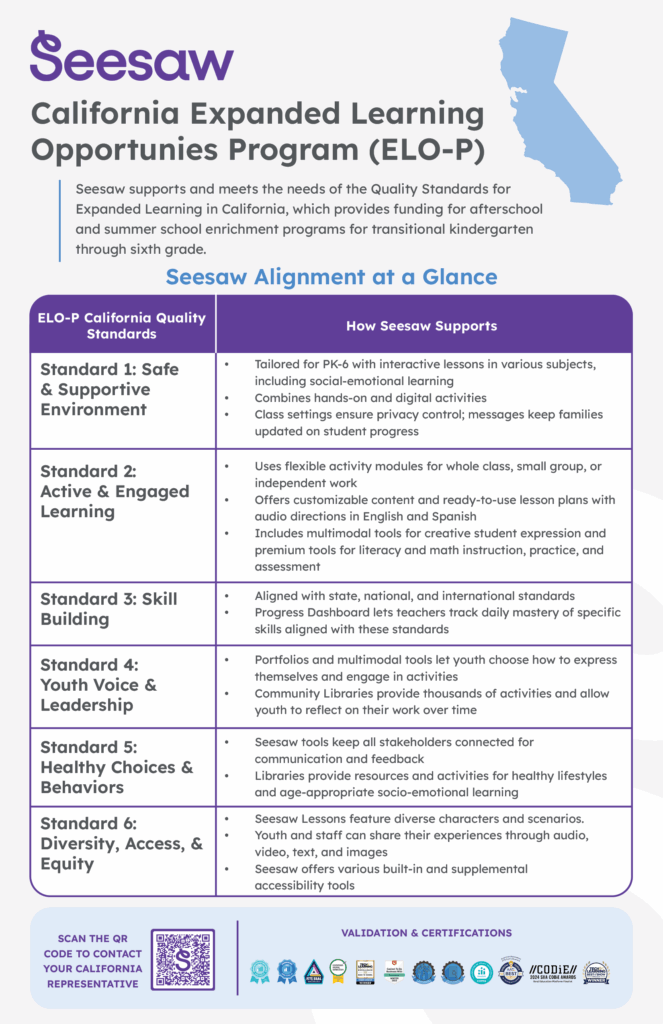 California and Seesaw: Empowering Student Learning - Seesaw ...