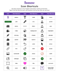 Free Classroom Posters & Printables | Seesaw